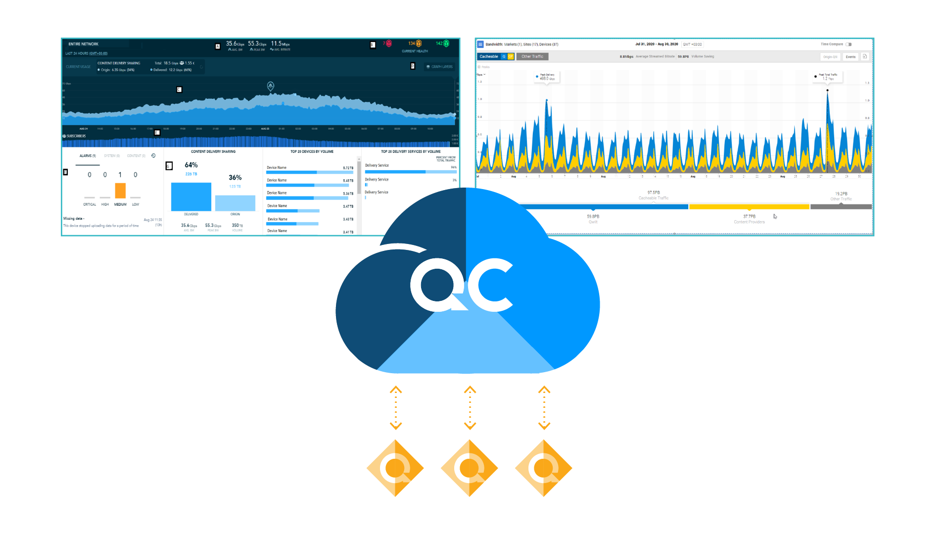 Edge Cloud Architecture - Qwilt