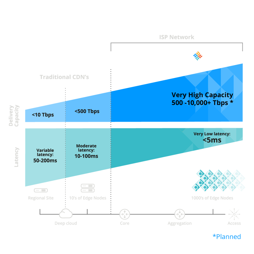 Qwilt Site Delivery | Next-Gen CDN for Website Acceleration